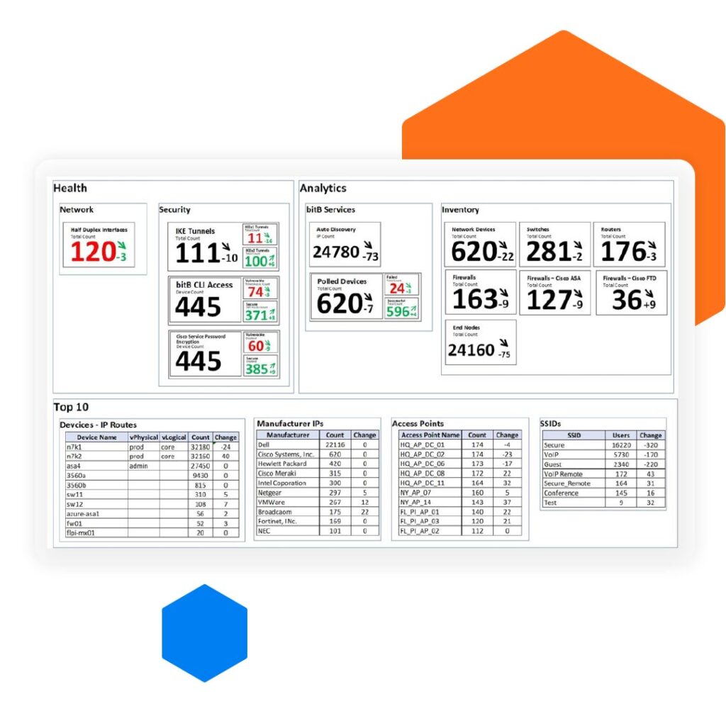 bitB Dynamic Network Mapping Software | QoS Networking